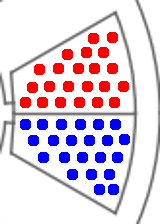 Emetor - Glossary - Number of conductors per slot